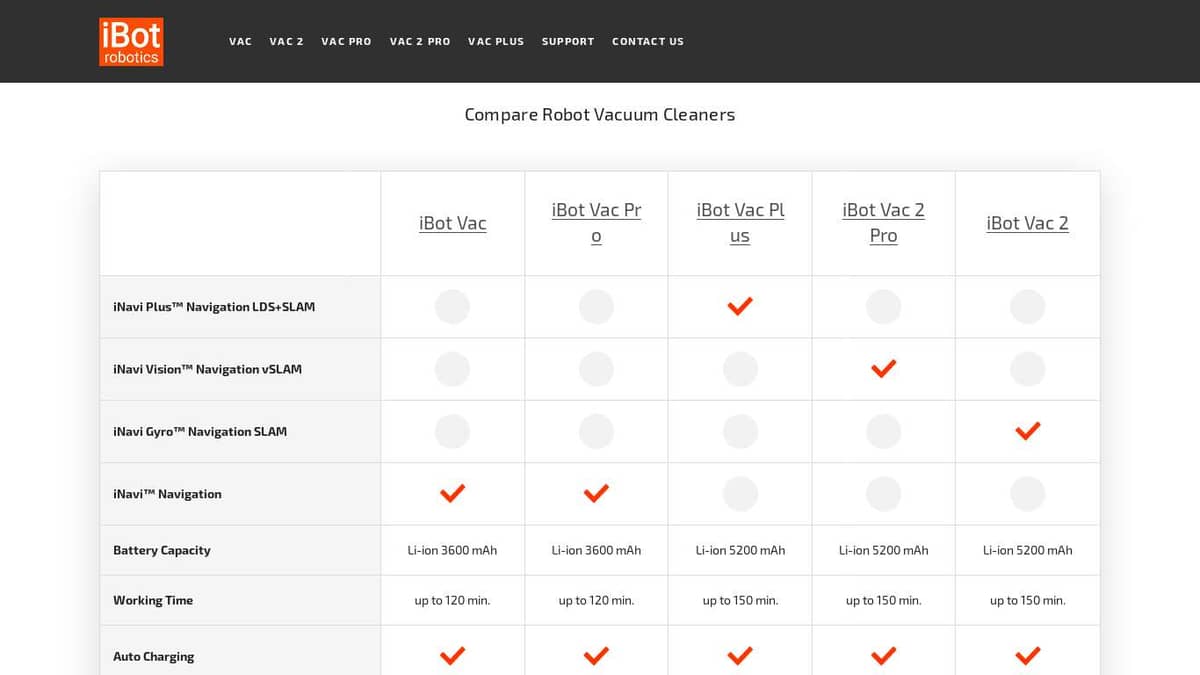 IBOT ROBOTICS| Vacuum Cleaning Robot - Compare